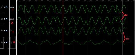 Why The Received Q Signal Is Always Distorted Q A Fpga Reference