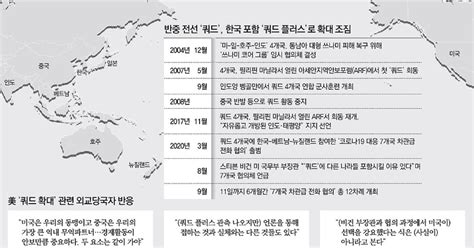 美 공들이는 쿼드 플러스 한국 反中 안보 연대 참여 딜레마 인사이드and인사이트
