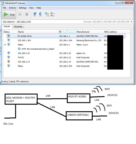 Networking Disabled Dhcp Server On Secondary Routers Cannot Access