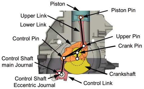 Variable Compression Engines Page 2 Grassroots Motorsports Forum