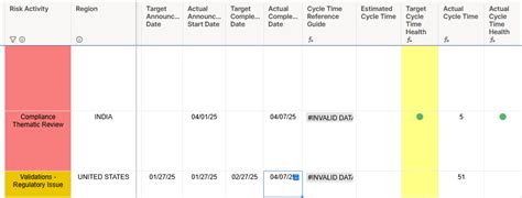 Only Part Of My Formula Is Not Working And I Cant Figure Out Why — Smartsheet Community