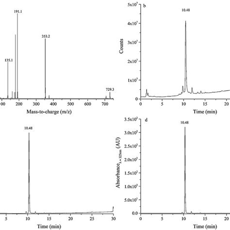 Ms Spectrum For The Compound With Rt 10 48 Min A Chromatogram Of Download Scientific