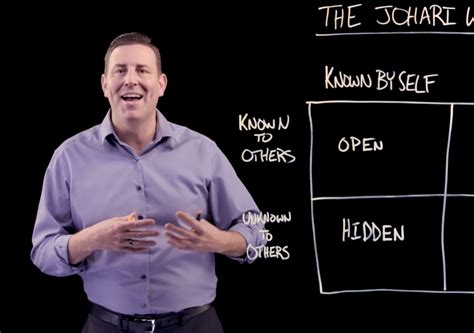 90 Second Leadership The Johari Window Ministry Grid