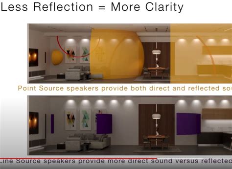 Line Source Vs Point Source Speakers Media Room Project North Georgia Weather