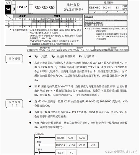 高速计数器高速计数器定位控制 Csdn博客