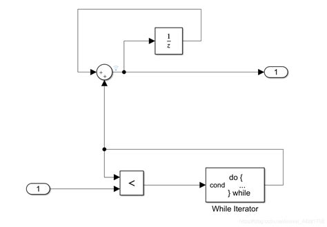 Simulink学习——while语义（一）do While子系统simulink While循环 Csdn博客