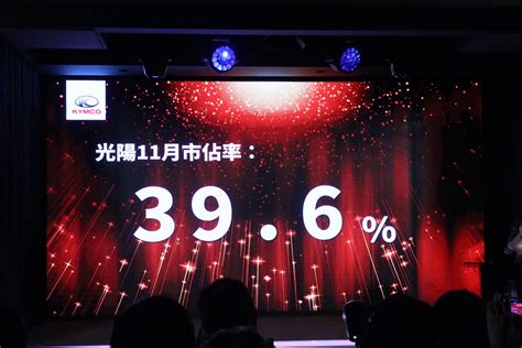 Kymco 創2023年最大成長迎來11月勝利時刻！ 超高市占396大幅領先同業4184台銷售大獲全勝 Carstuff 人車事