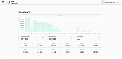 Data Management Platform DMP Data Exchanger