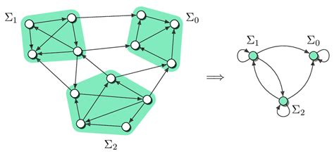 Reducing The Number Of States Of A Markov Chain Download Scientific