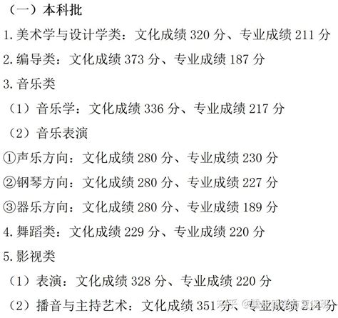 重磅！重庆2023高考录取最低控制线已发布 知乎