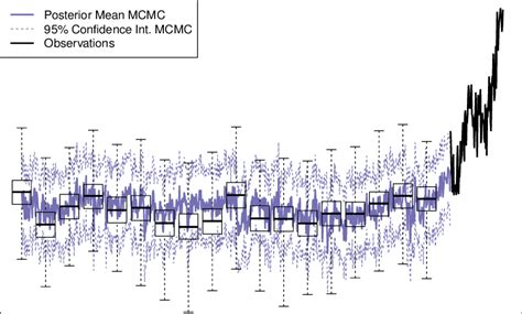 Temperature Reconstruction 1000 1899 Using The Had Dataset Boxplots