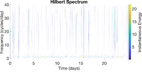 Table 1 From A Scale Separated Dynamic Mode Decomposition From