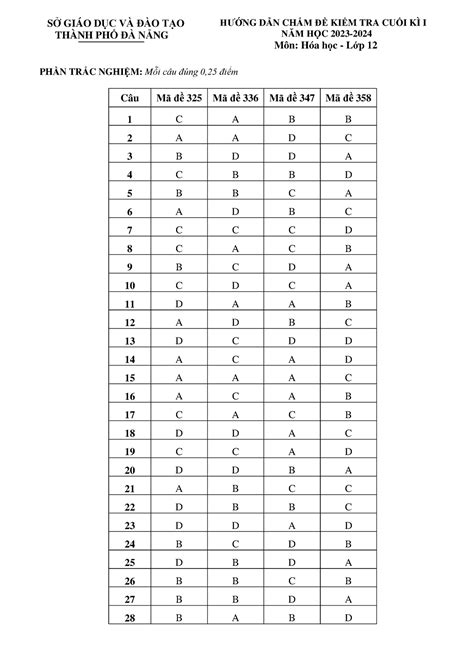 Inbound 4015750259607342737 SỞ GIÁO DỤC VÀ ĐÀO TẠO THÀNH PHỐ ĐÀ NẴNG