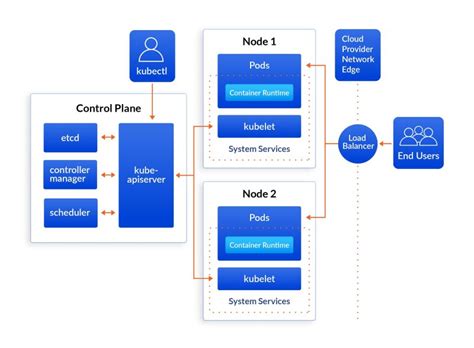 Atul Tele On Linkedin What Is Kubernetes Kubernetes Also Known As K8s