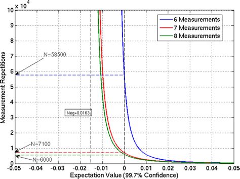 The Maximum Of The 3sigma 3 And Confidence Interval For The