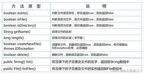 Javase—io流 八千字带你快速深入理解io流体系 Csdn博客