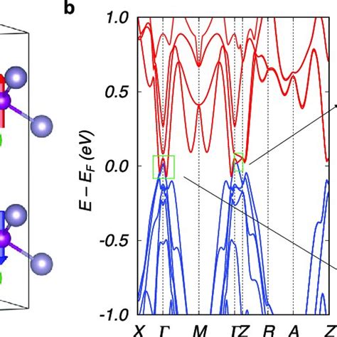 Magnetic Dirac Nodal Loop Semimetal Mp 20759 Srmnsn A Crystal And Afm