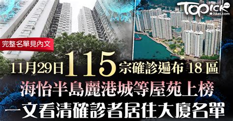 【確診大廈】11月29日115宗確診遍布18區 城市花園嘉亨灣海怡半島麗港城等大批中產屋苑上榜一文看清確診大廈名單 香港經濟日報