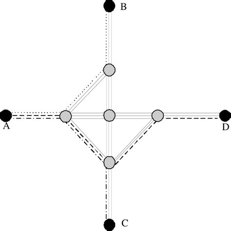 8 Multicast Achieved Through Unicast Member A Sends The Same Data