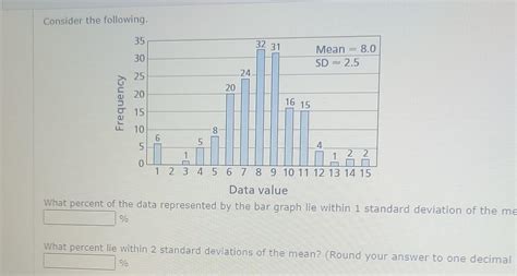 Solved Consider The Following What Percent Of The Data Chegg