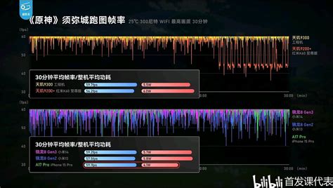 极客湾•天玑9300，测评汇总：能效领先 ！cpu／gpu性能均领先骁龙8g3／a17pro 哔哩哔哩