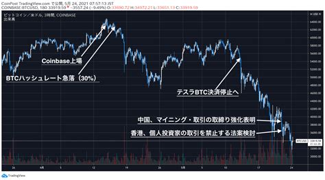 ビットコイン市場に影響を及ぼす中国の仮想通貨規制、直近の動向まとめ
