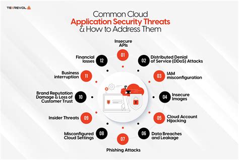 Complete Guide To Cloud Application Security Protect Your Data In The Cloud TekRevol