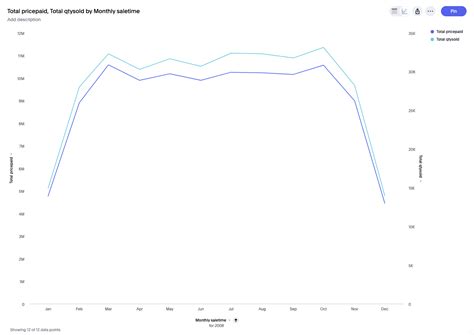 How To Build A Real Time Analytics Platform Using Amazon Aurora And Thoughtspot Aws Partner