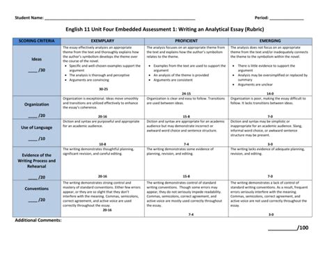 English 11 Analytical Essay Rubric