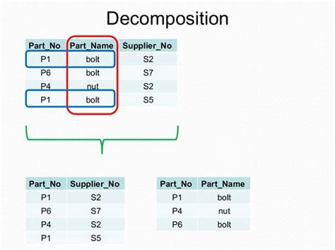 3 database management systems design principles pdf