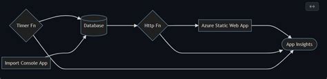 Diagrams With Mermaid Funky Si S Blog