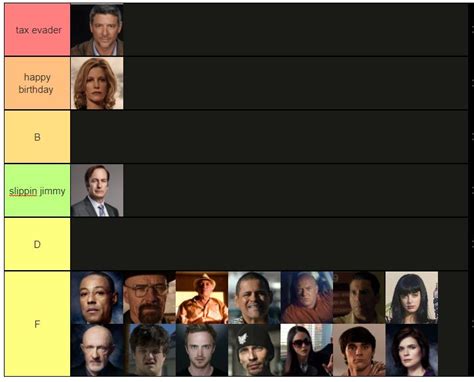 Objectively Correct Tier List Scrolller