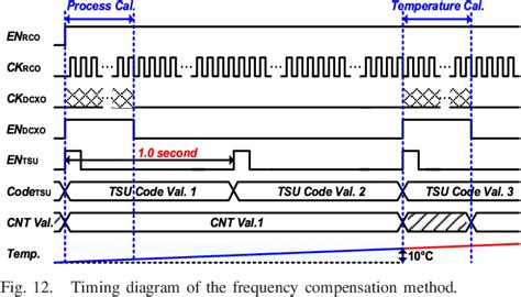 Figure 1 From NB IoT And GNSS All In One System On Chip Integrating RF