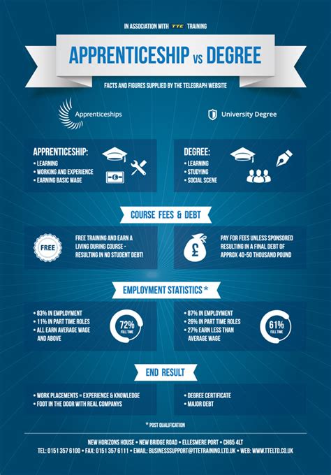 Engineering Apprenticeships Or A University Degree Which Is Better