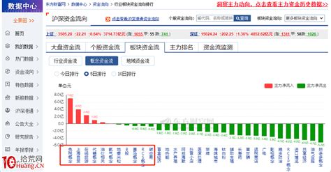 查看股票资金流向的方法图解 拾荒网 专注股票涨停板打板技术技巧进阶的炒股知识学习网
