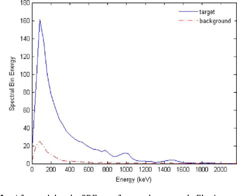 Figure 1 From Optimized Spectral Transformation For Detection And Classification Of Buried