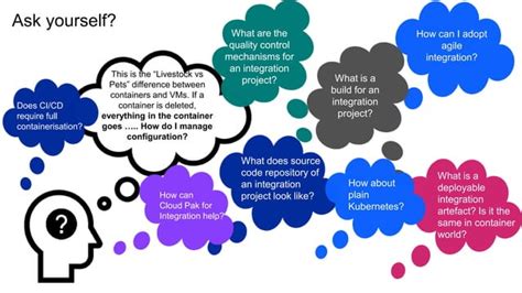 414 build an agile ci cd pipeline for application integration