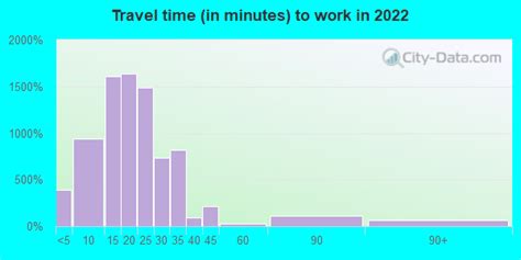 64110 Zip Code Kansas City Missouri Profile Homes Apartments