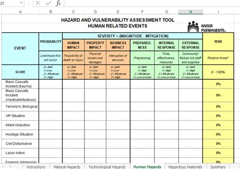 Hazardous Vulnerability Assessment At Jewel Waddle Blog