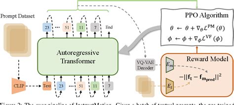 Figure 2 From Learning Generalizable Human Motion Generator With