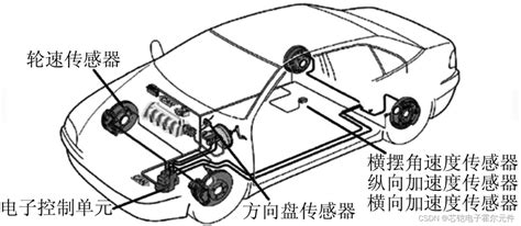 芯铠告诉你霍尔传感器在汽车中的作用及应用模块霍尔传感器汽车 Csdn博客