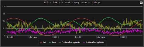 Rescale Remap A Value To A Different Range With Computed Groov Tags Groov View Optoforums