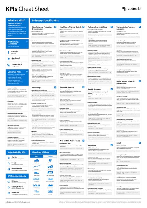 Understanding Business Insights The Ultimate Kpi Cheat Sheet Zebra Bi