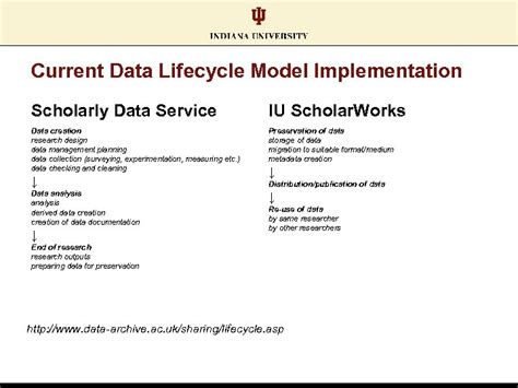 Indiana University Data Publishing Service Stacy Kowalczyk April