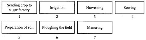 NCERT Solutions For Class 8 Science Chapter 1 Crop Production And