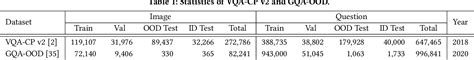Table 1 From X Ggm Graph Generative Modeling For Out Of Distribution Generalization In Visual