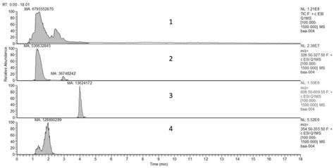 Chromatogram Of Alkaloids In The Cell Biomass Of The K‐27 Strain Of R