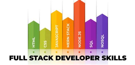 Full Stack Web Development In 2025 A Promising Career Option For
