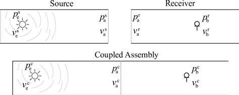 Figure A Assembly Schematic Download Scientific Diagram
