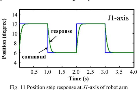 Figure 11 From Development Of A Fpga Based Motion Control Ic For Robot Arm Semantic Scholar